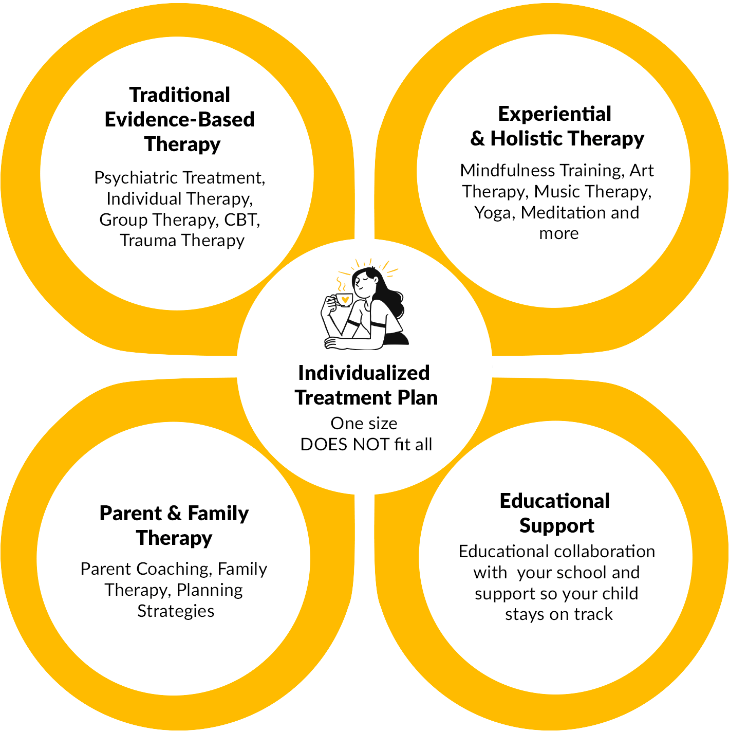 Programs for Troubled Teens in Florida | AWA